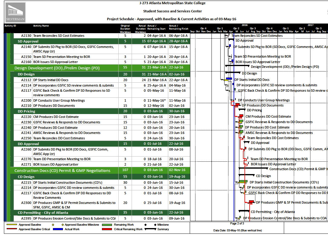 Construction Term Of The Month Critical Path Method CPM Scheduling 