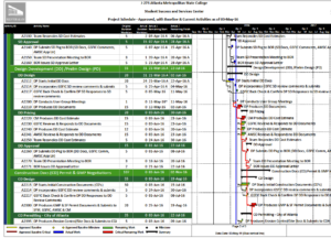 Silverman Construction Program Management – Construction Term of the ...
